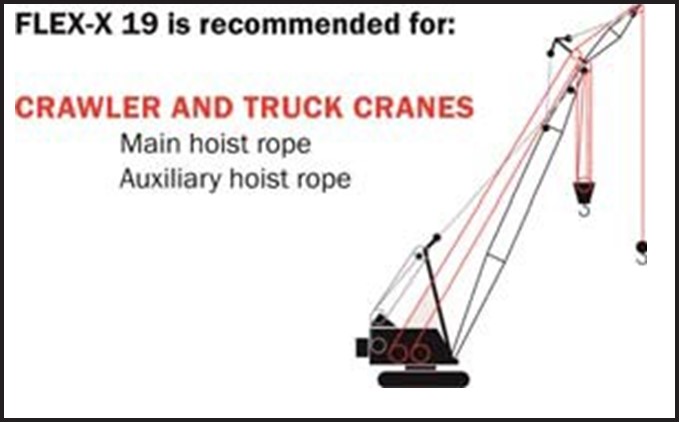 Wire Rope and Wire Rope Slings - ALP Technologies
